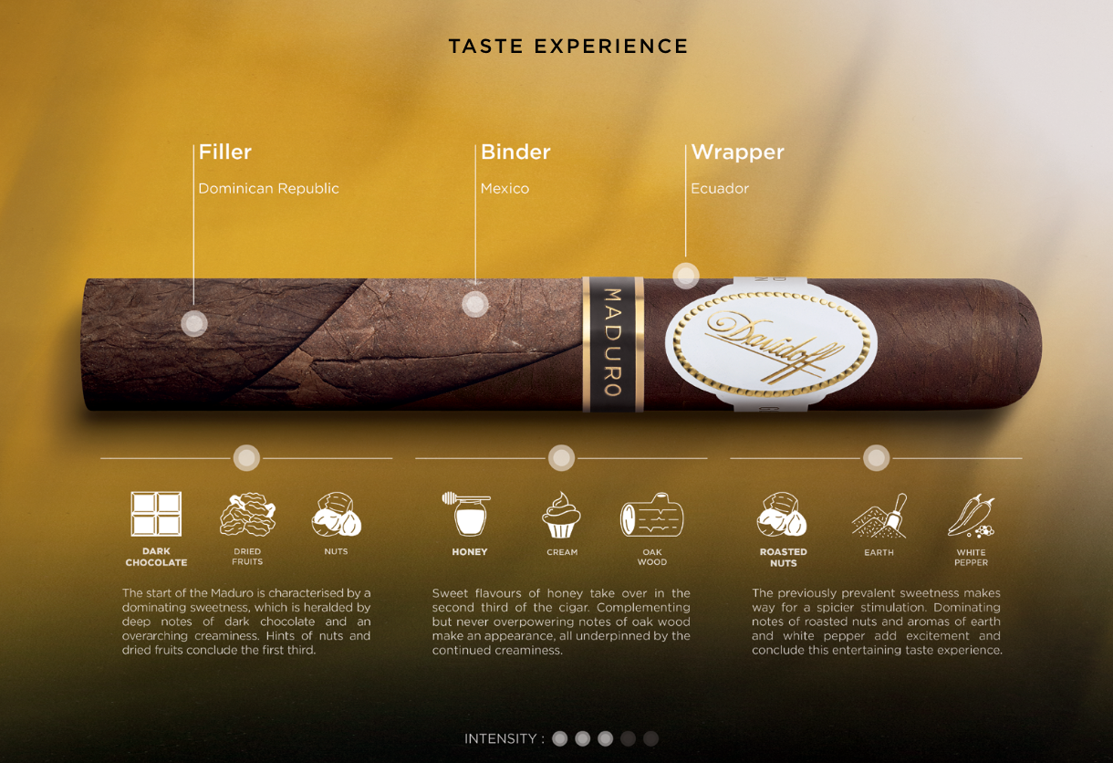 All Cigars – BLEND Bar with Davidoff Cigars