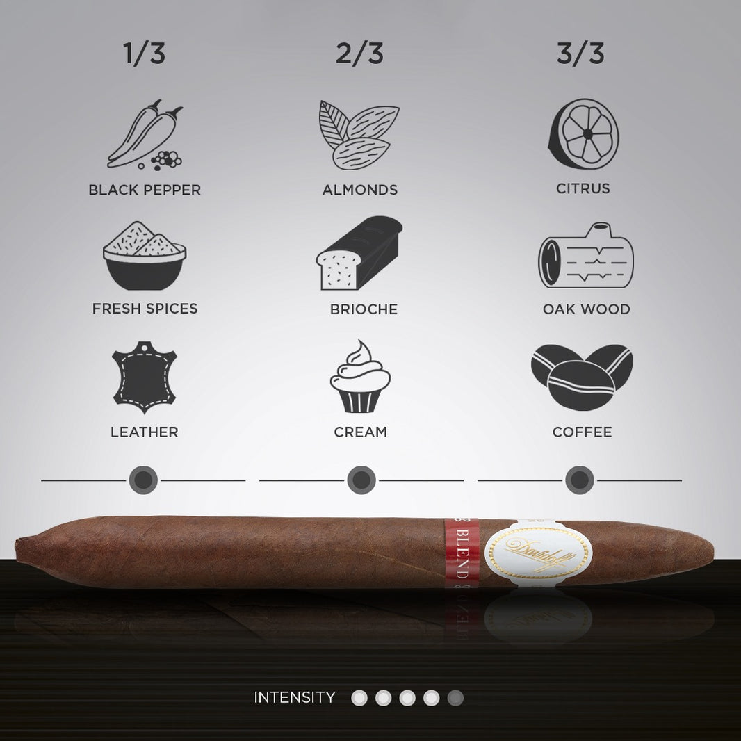 All Cigars – BLEND Bar with Davidoff Cigars